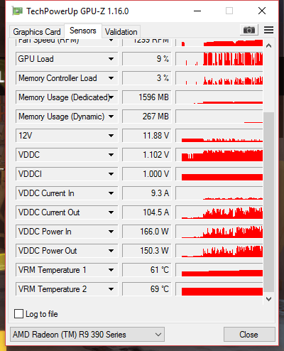HWMonitor reading insane voltages use on my gpu AT IDLE. Computer just ...