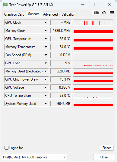 Arc A380 GPU Clock Sporadic | TechPowerUp Forums