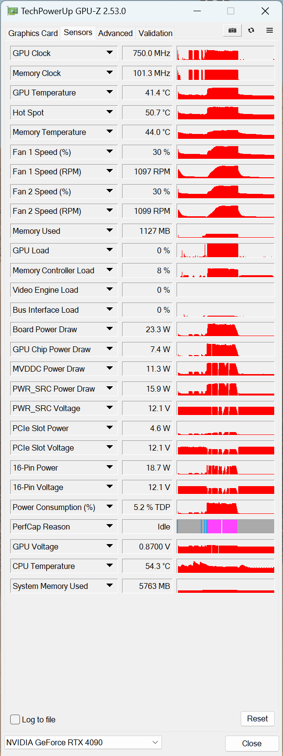 Weird 4090 stuttering : r/overclocking