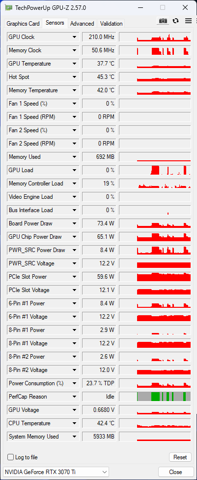 3070Ti - after blown fuse and capacitor GPU stuck at 300Mhz. : r/GPURepair